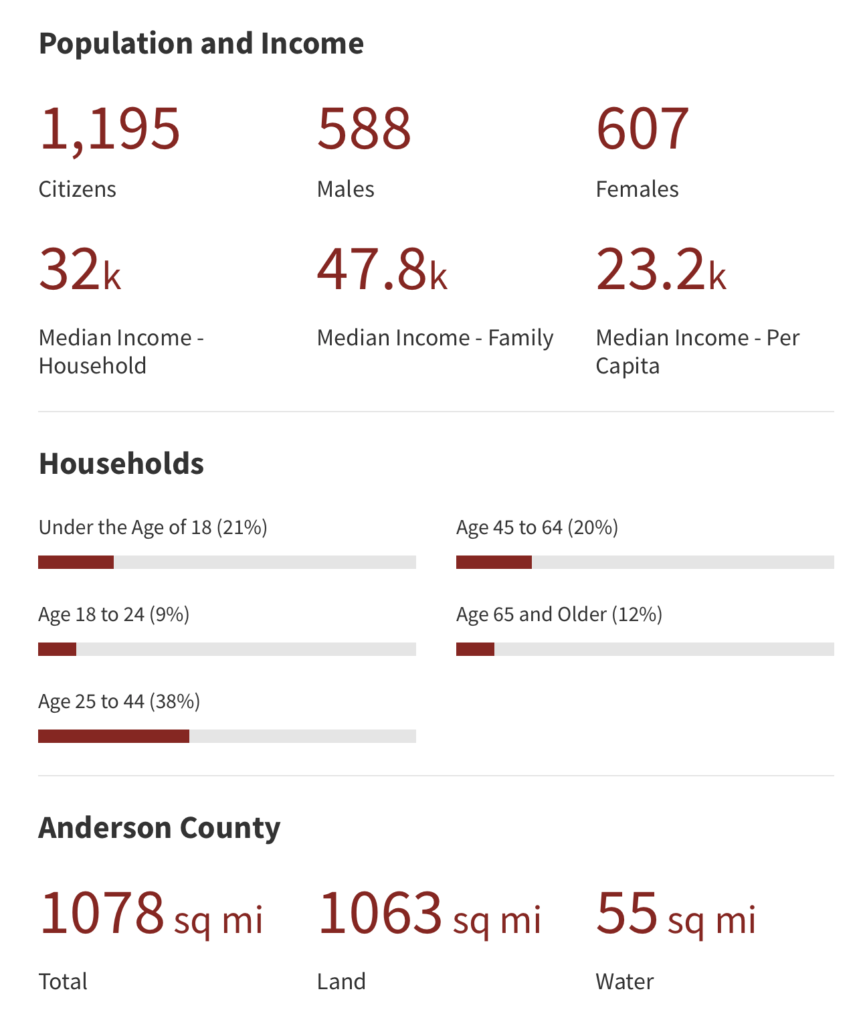 Everything You Need to Know About Frankston TX - The Frankston ...